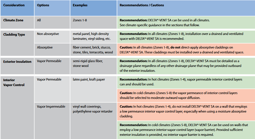 Vapor Barriers vs. Vapor Retarders – What’s the Difference?