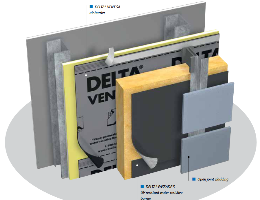 The Best Water-resistive Barrier for Open-Joint Cladding | DELTA®