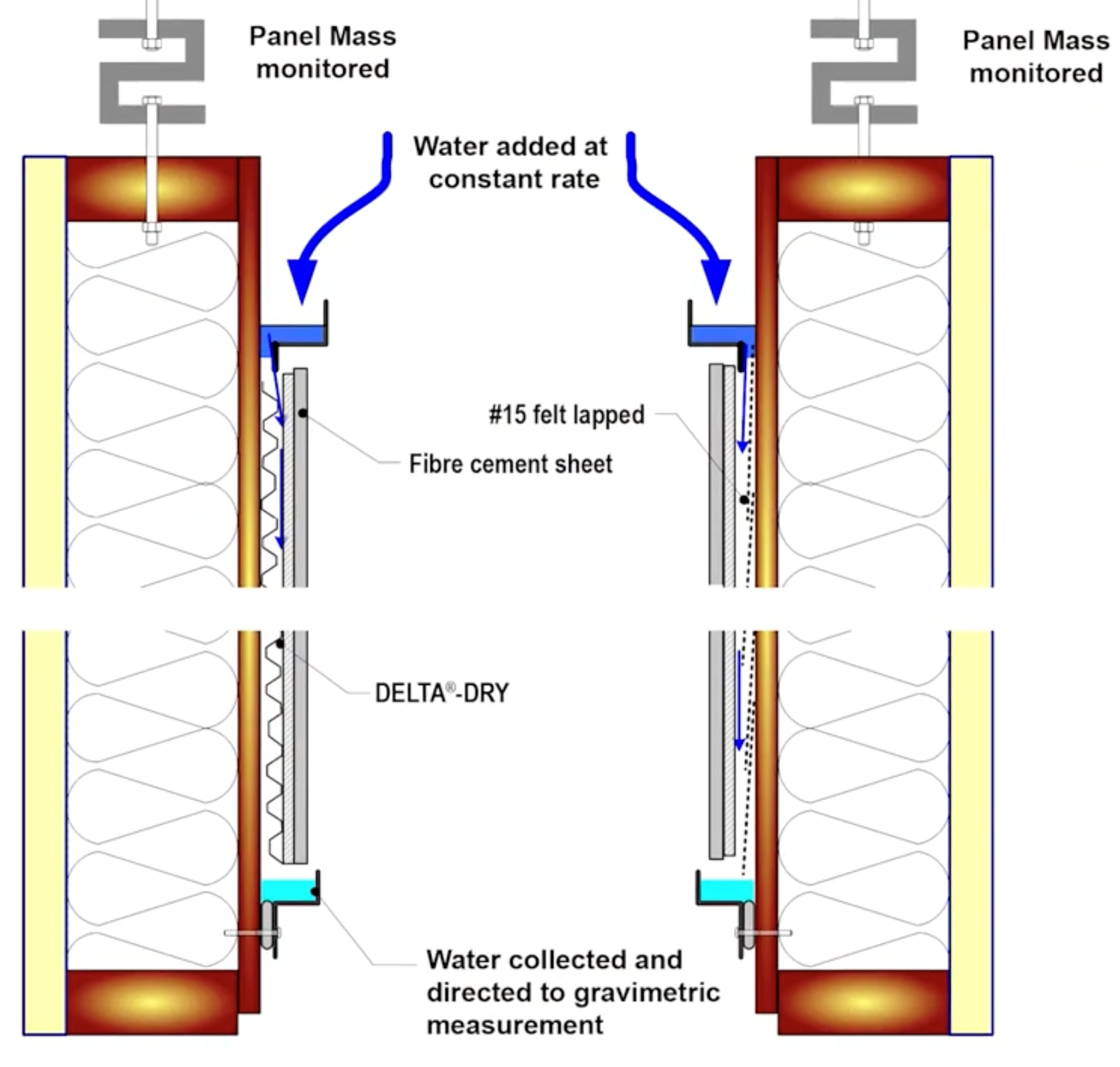 Understanding Rainscreen Systems | DELTA® Academy